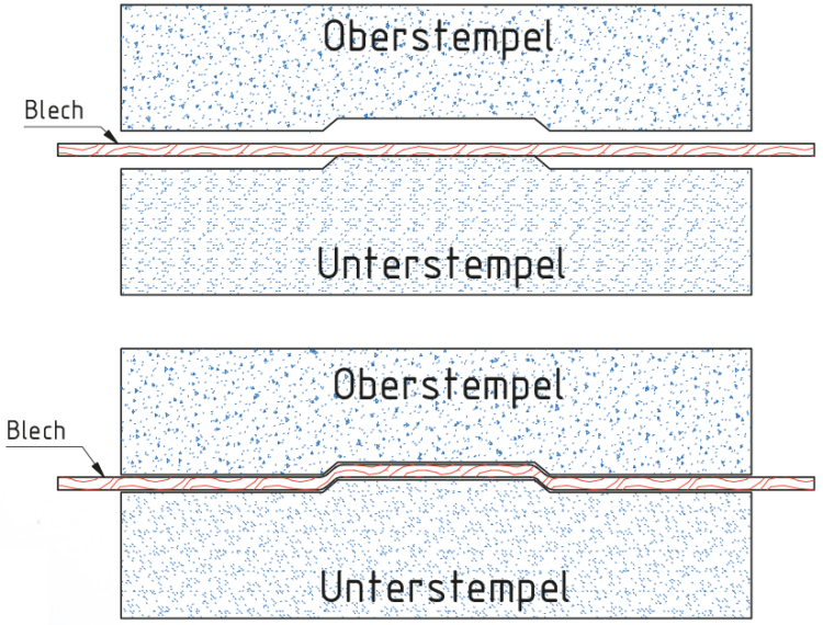 Ober- und Unterstempel für erhabene Prägungen auf Blechen